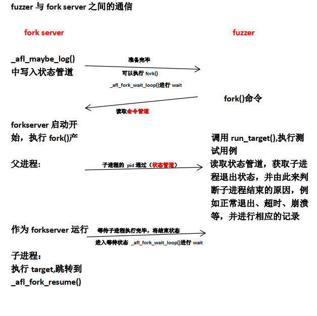 AFL漫谈 | fanson's Blog