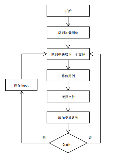 AFL漫谈 | fanson's Blog